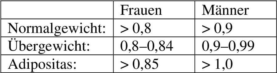 BMI - Perfekter Körper nach Maß | Fitvolution